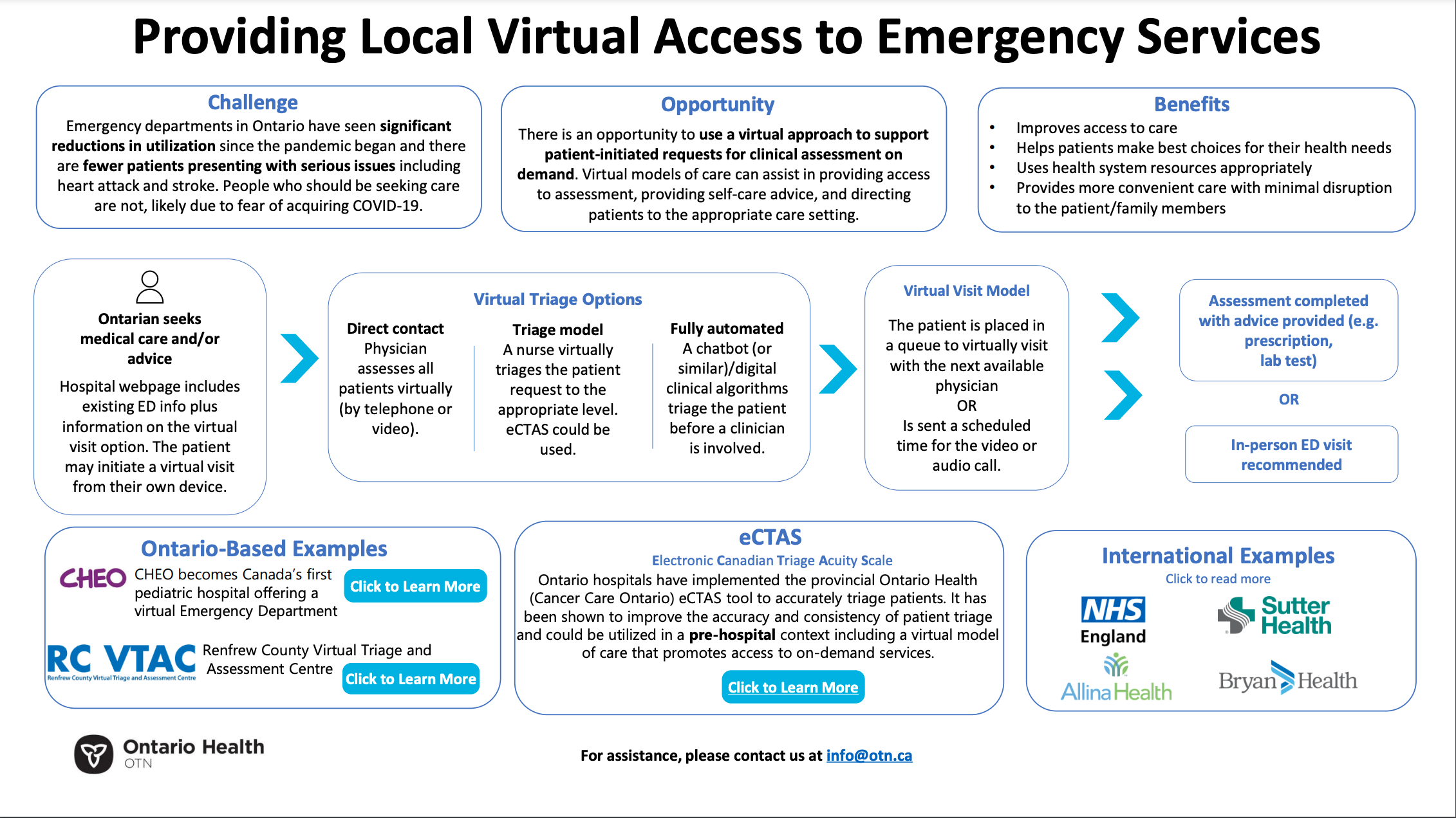 Providing Local Virtual Access to Emergency Services – Wellness Hub