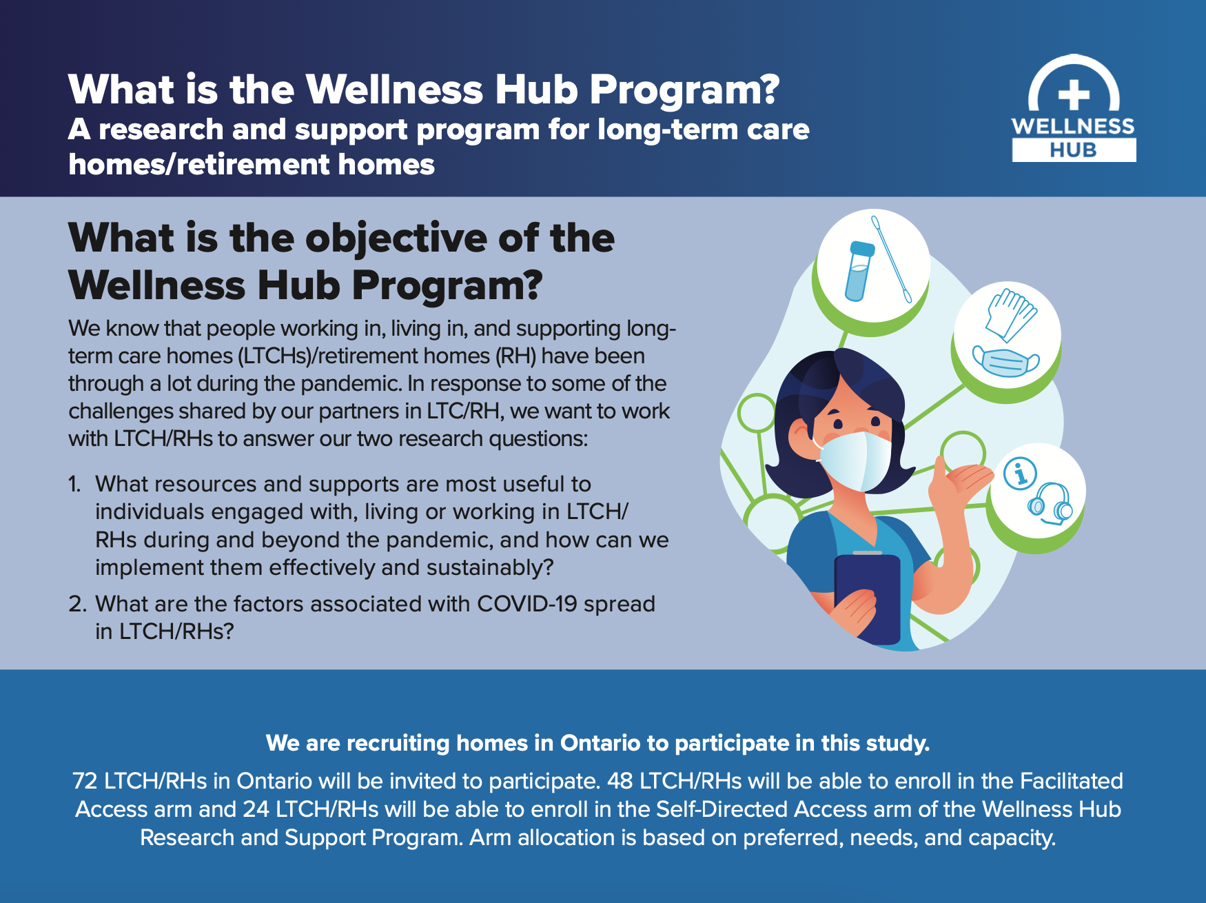 Wellness Hub for LTCHs and RHs – Wellness Hub